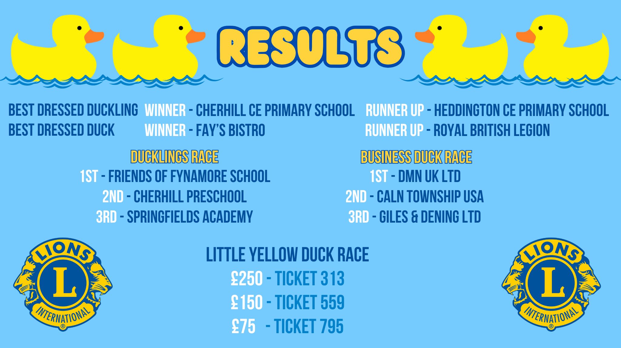 Duck Race - Calne Lions